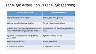 Child language development | PPTX