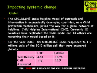 Child line 1098 | PPT