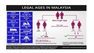 Child marriage | PPTX