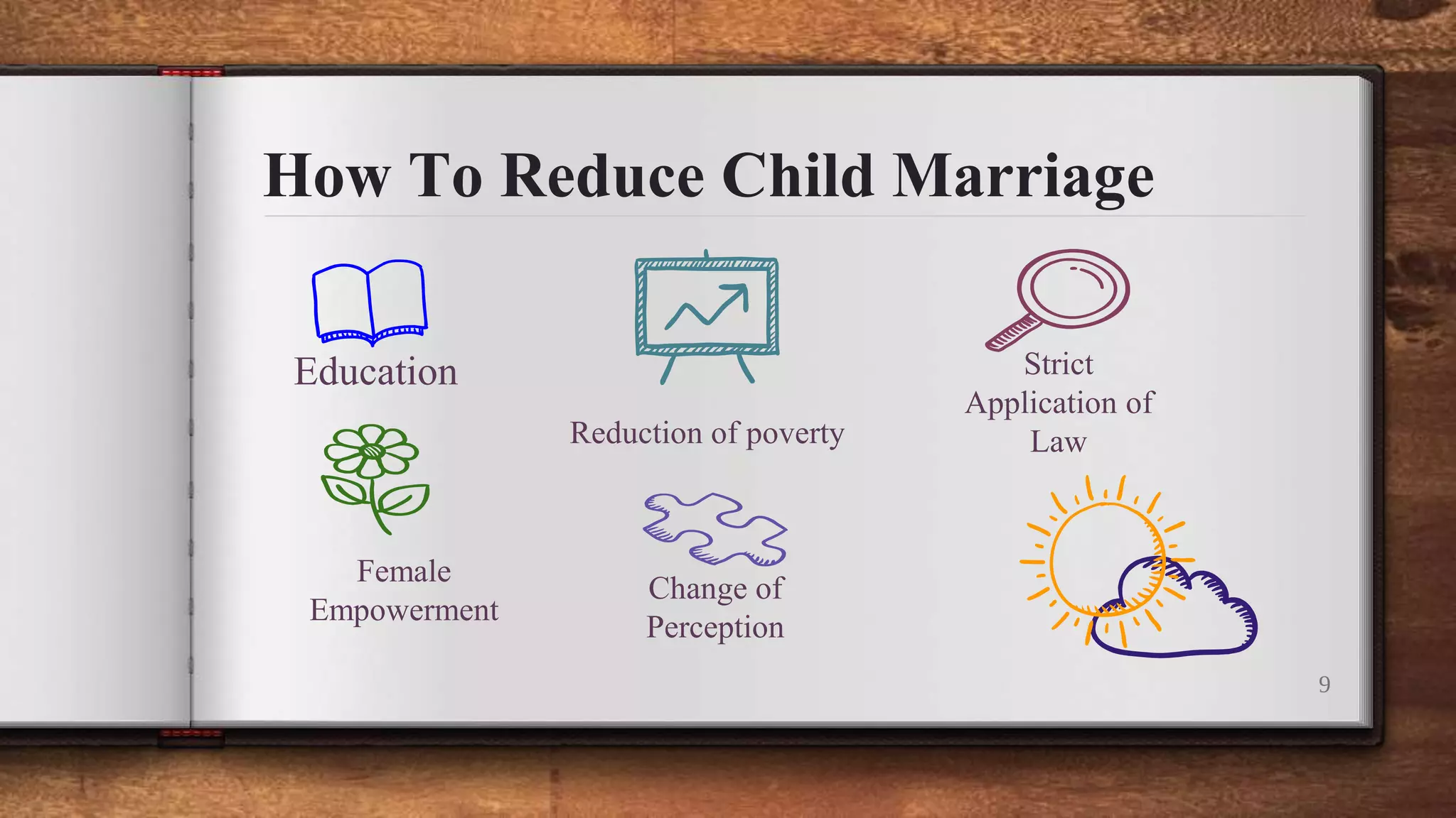 Child Marriage in Bangladesh.pptx