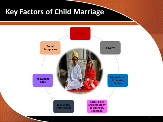 Child marriage in Bangladrsh | PPTX | Marriage and Civil Unions ...