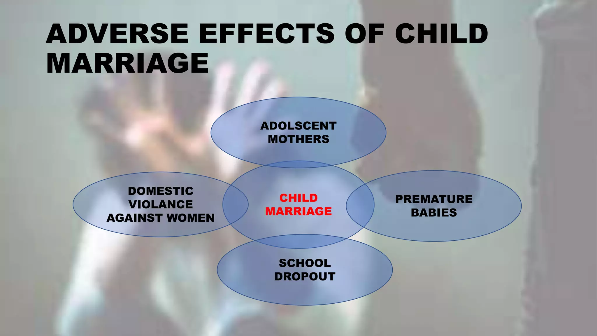 Child marriage ppt for mch .final assignment | PPT