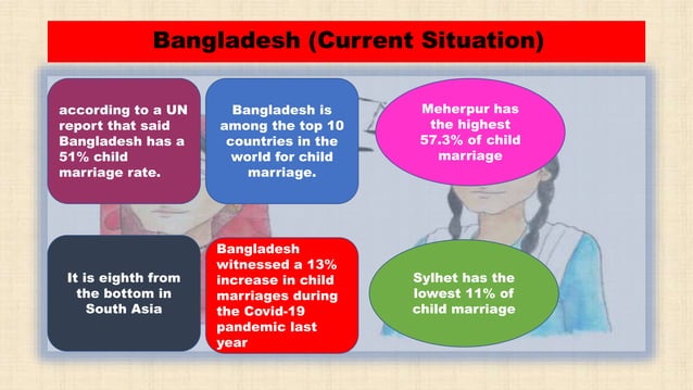 Child marriage ppt for mch .final assignment | PPT