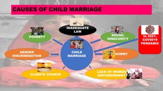 Child marriage ppt for mch .final assignment | PPTX | Reproductive ...