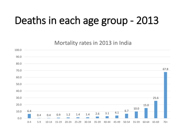 Child mortality indicators in India | PPTX | Infectious Diseases ...