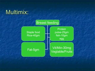 Child nutrition | PPT