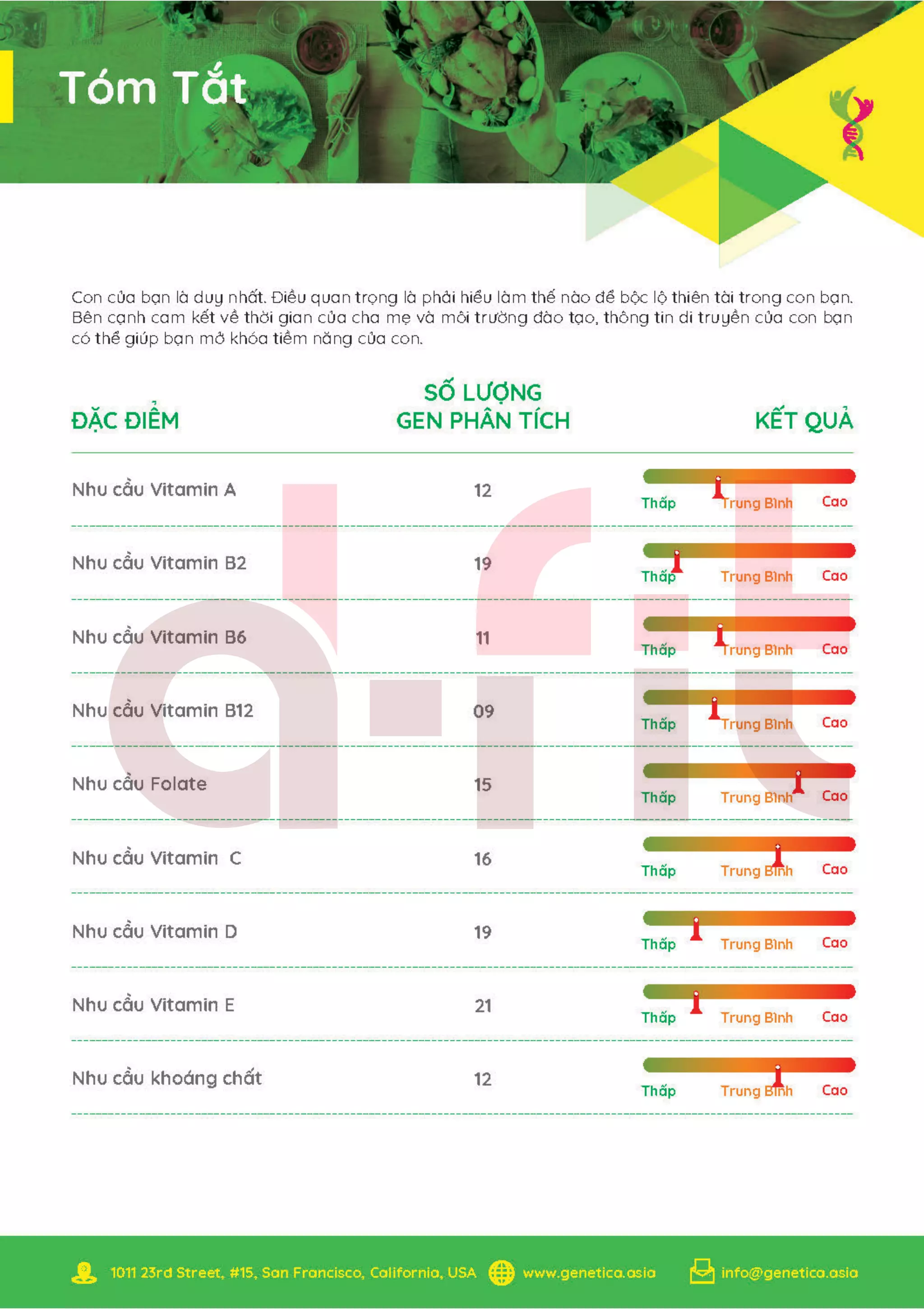 Báo cáo dinh dưỡng Trẻ em (Nutrition) | PDF