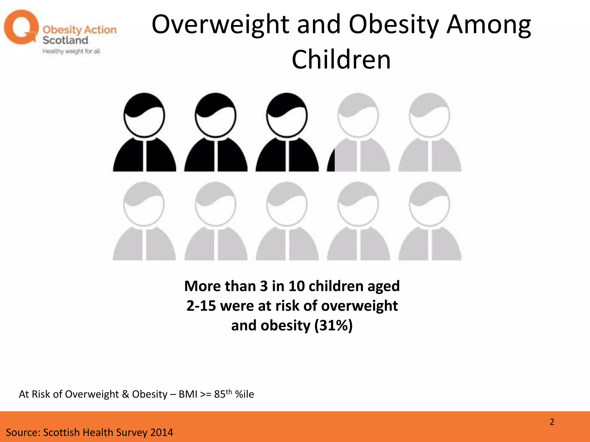 Childhood Obesity in Scotland: Patterns and Trends | PPTX