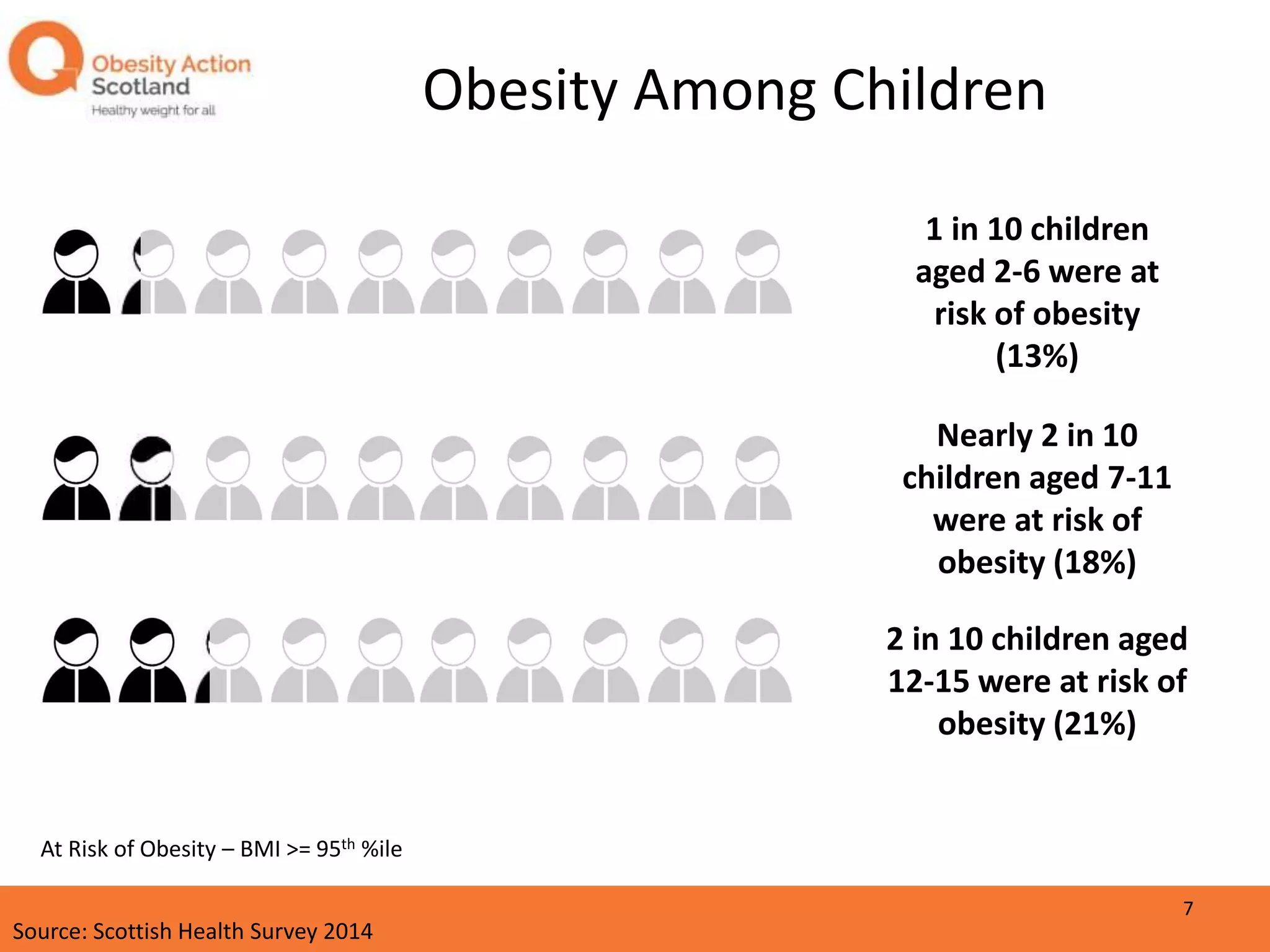Childhood Obesity in Scotland: Patterns and Trends | PPTX