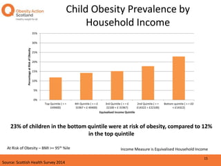 Childhood Obesity in Scotland: Patterns and Trends | PPTX
