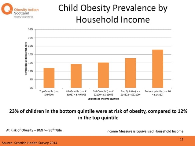 Childhood Obesity in Scotland: Patterns and Trends | PPTX
