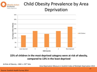Childhood Obesity in Scotland: Patterns and Trends | PPTX