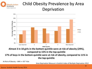 Childhood Obesity in Scotland: Patterns and Trends | PPTX