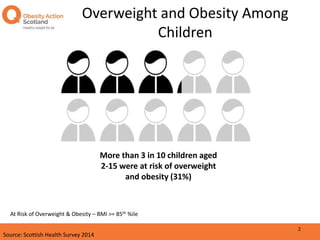 Childhood Obesity in Scotland: Patterns and Trends | PPTX