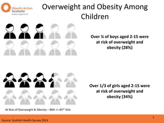 Childhood Obesity in Scotland: Patterns and Trends | PPTX