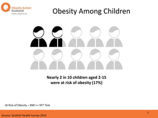 Childhood Obesity in Scotland: Patterns and Trends | PPTX
