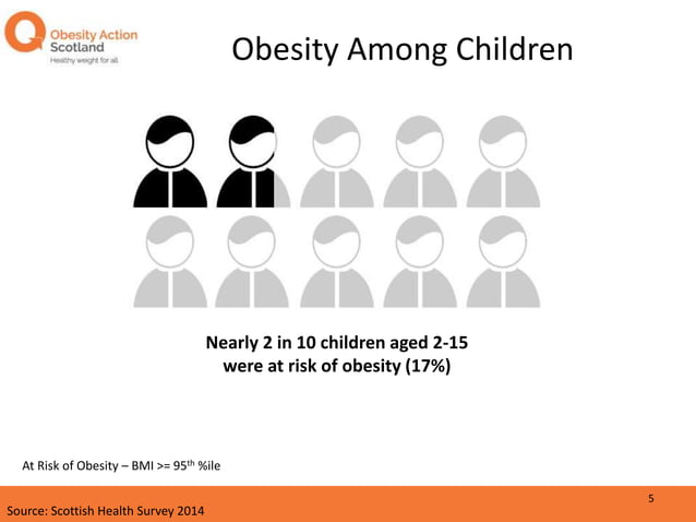 Childhood Obesity in Scotland: Patterns and Trends | PPTX