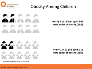 Childhood Obesity in Scotland: Patterns and Trends | PPTX