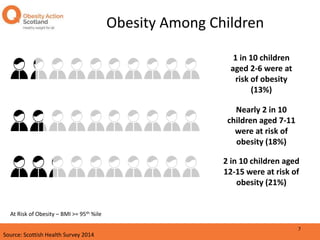 Childhood Obesity in Scotland: Patterns and Trends | PPTX