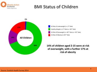 Childhood Obesity in Scotland: Patterns and Trends | PPTX