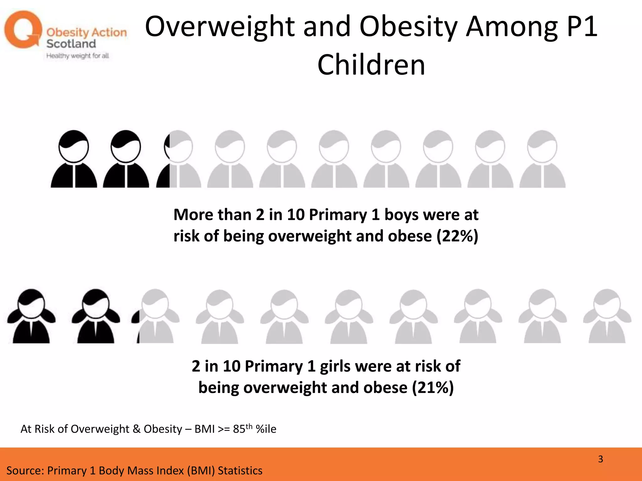 P1 Childhood Obesity in Scotland: Patterns and Trends | PPTX