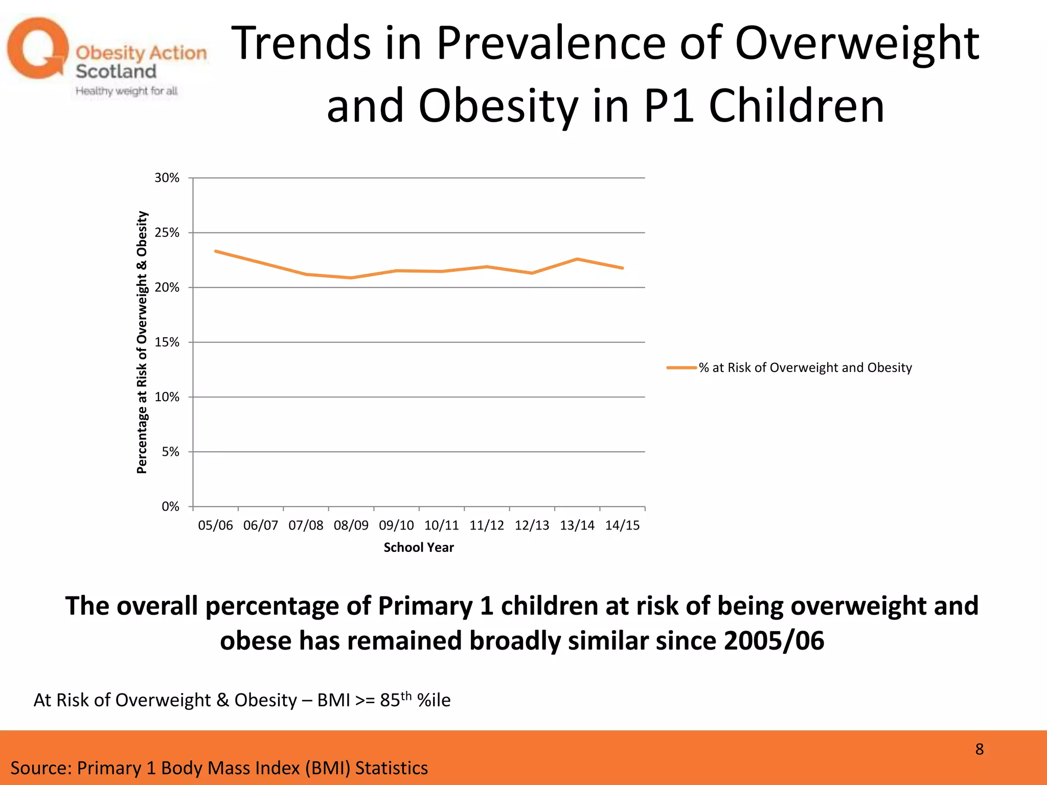 P1 Childhood Obesity in Scotland: Patterns and Trends | PPTX