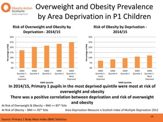 P1 Childhood Obesity in Scotland: Patterns and Trends | PPTX