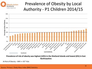 P1 Childhood Obesity in Scotland: Patterns and Trends | PPTX