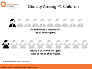 P1 Childhood Obesity in Scotland: Patterns and Trends | PPTX