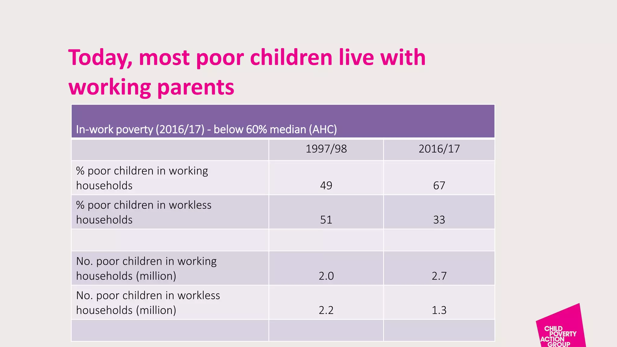 Child_poverty_&_children's_wellbeing.pptx
