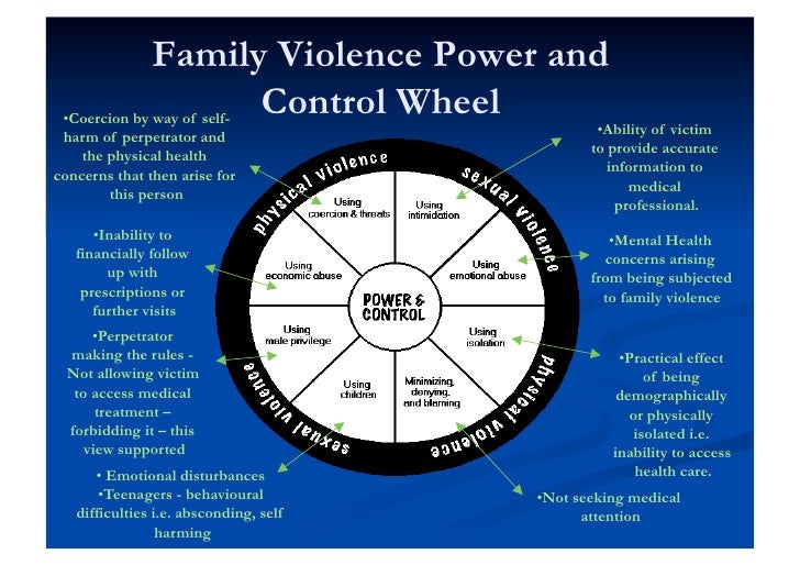 Treating Family Violence as a Health Issue