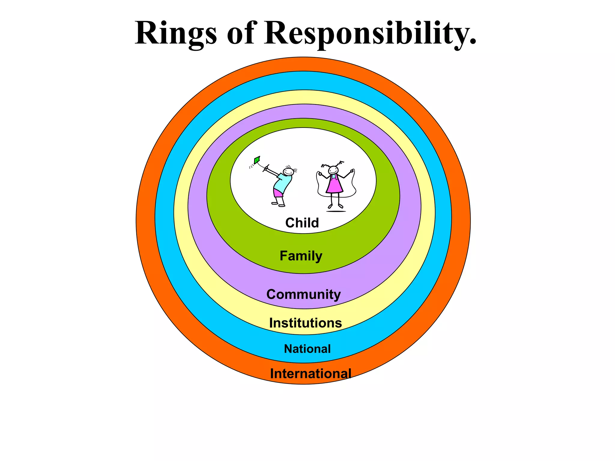 Child Protection..pptx