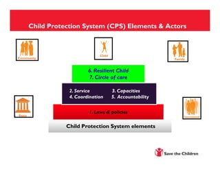 Child protection and sustainable development | PPT