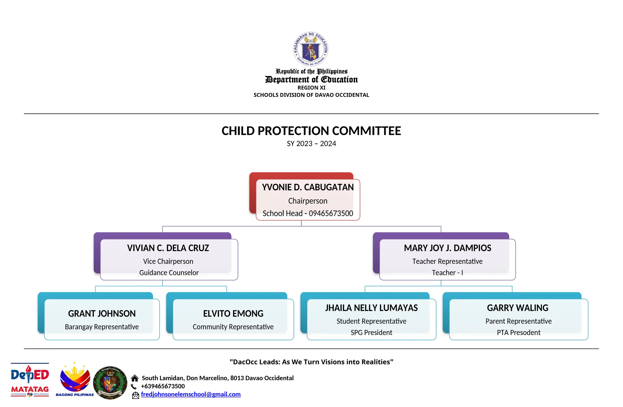 aaaaaaaaachild protection committee.docx