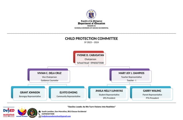 aaaaaaaaachild protection committee.docx