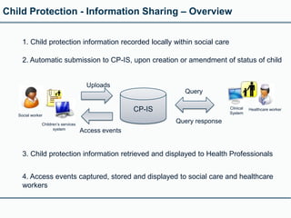 HSCIC: Child Protection - Information Sharing | PPTX