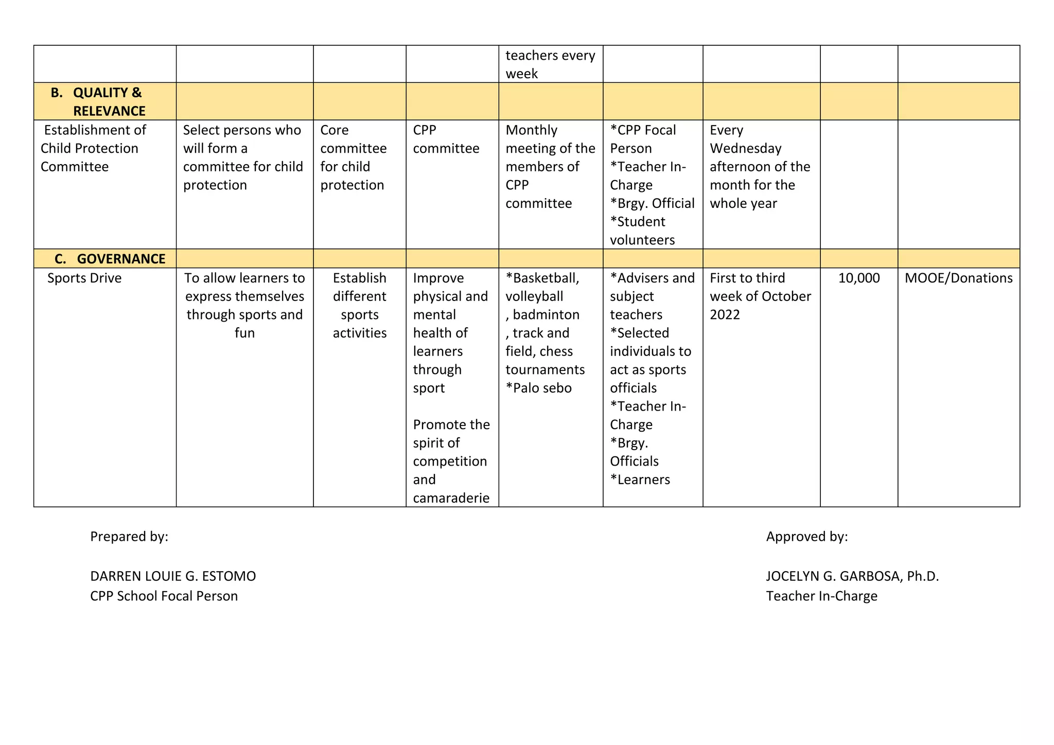 Child Protection Plan 2022-2023.docx