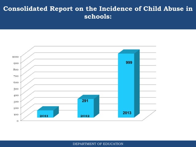 child_protection_policy.ppt