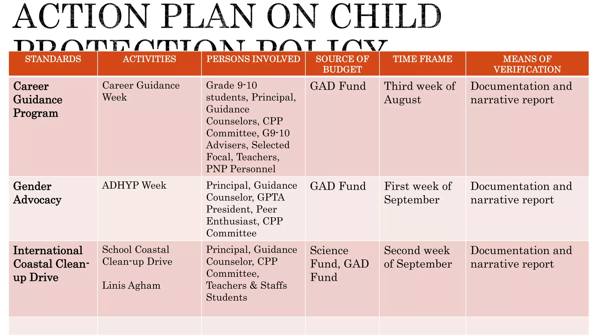 CHILD PROTECTION POLICY MATTERS.pptx
