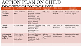 CHILD PROTECTION POLICY MATTERS.pptx