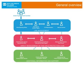 Child protection_Reporting and Responding.pptx