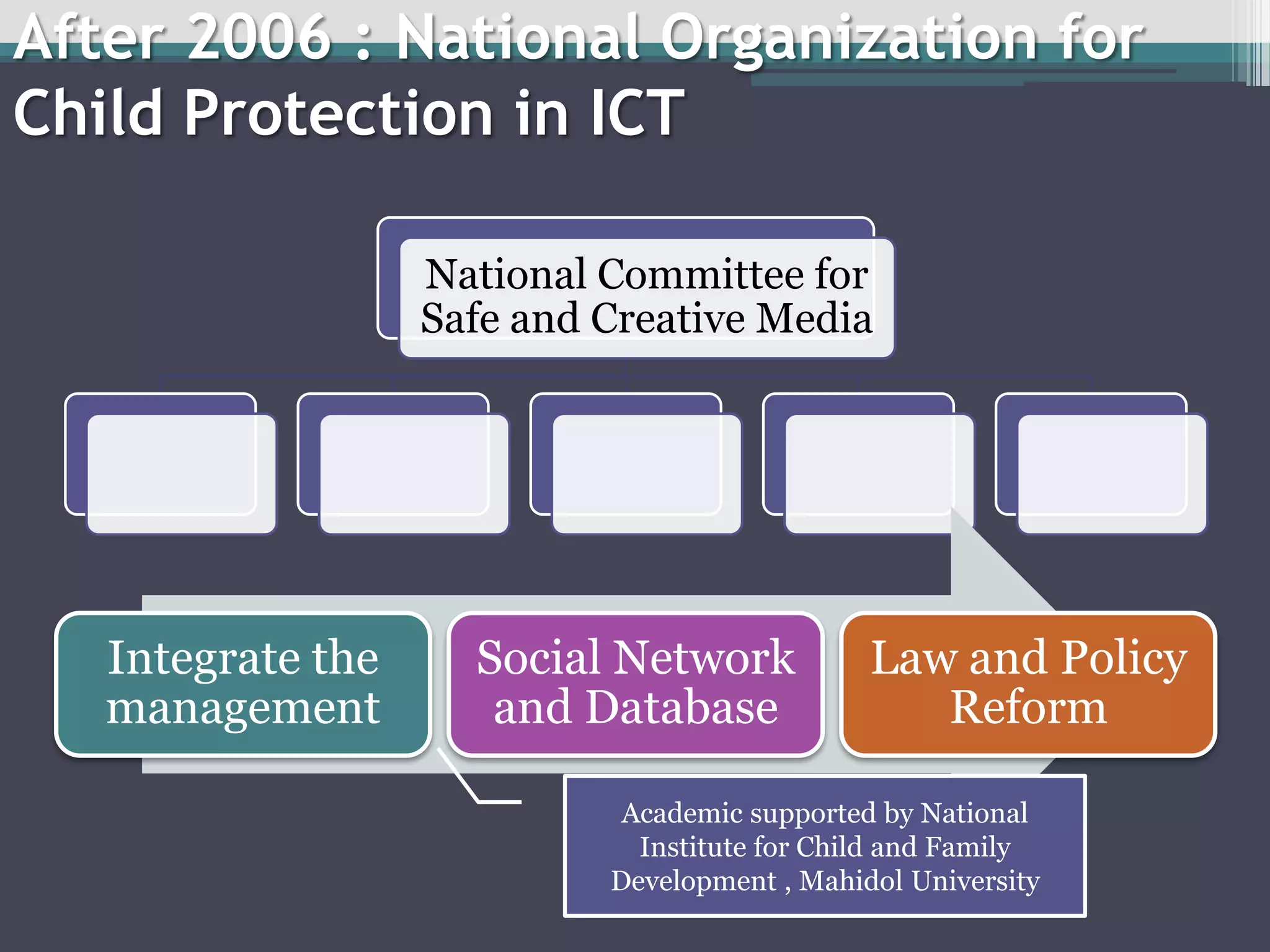 Child protection system in ict of thailand | PPTX
