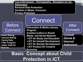 Child protection system in ict of thailand | PPTX