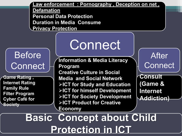 Child protection system in ict of thailand | PPTX
