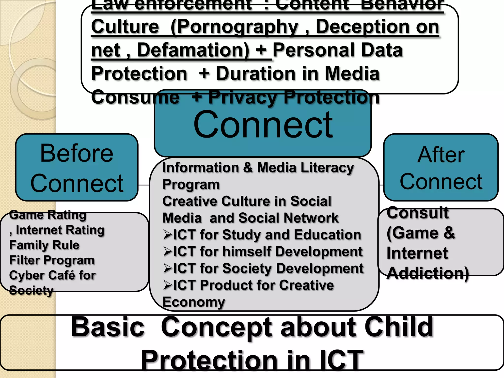 Child protection system in ict of thailand | PPT | Free Download
