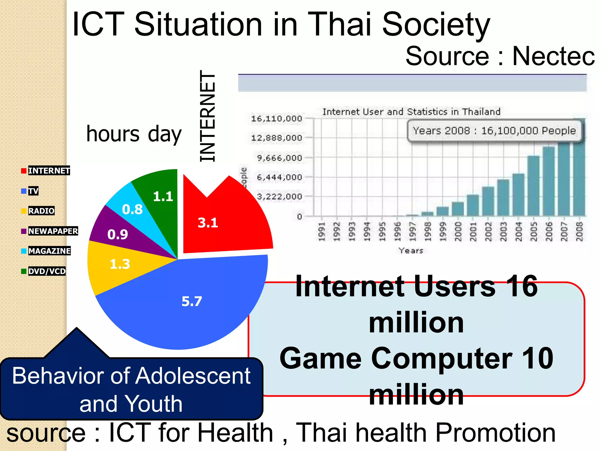 Child protection system in ict of thailand | PPT