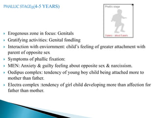 Child psychology | PPTX