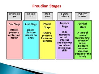 Developmental Psychology Stages