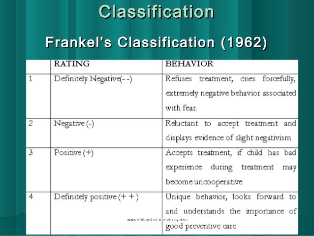Child psychology/ oral surgery courses