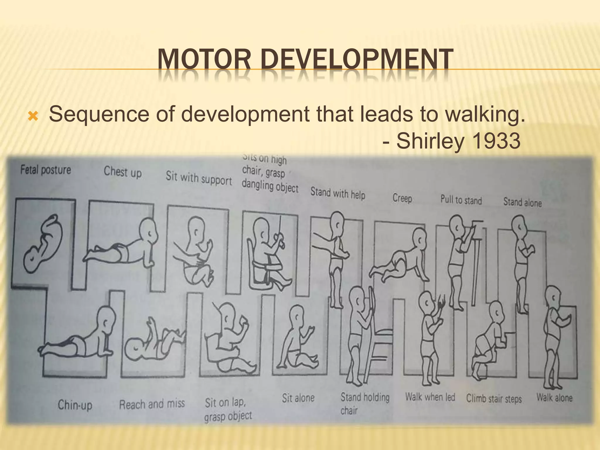 Child psychology | PPTX
